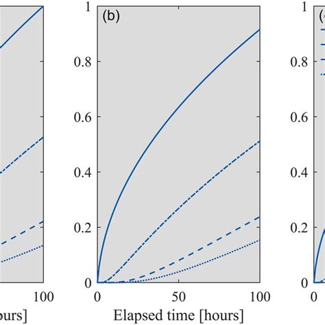Normalized Temperature Breakthrough Curves In The Fractures With