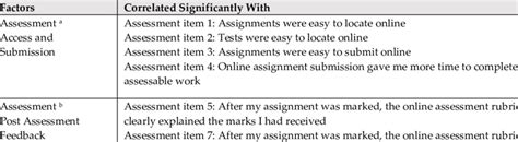 Factor Structure Matrix Extraction Method Principal Components Download Scientific Diagram