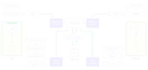 Announcing Mongodb Realm And The Realm Sync Beta Mongodb Blog