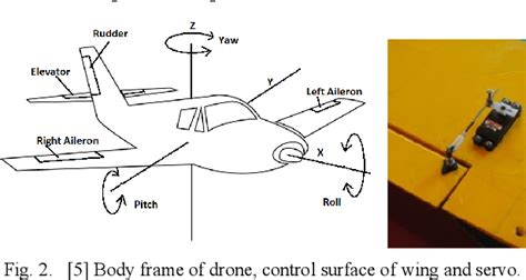figure 1 from design and verification of lateral flight control system