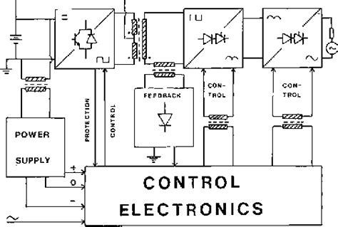 Figure 2 1 From High Frequency Ac Link Systems For Specialised Power