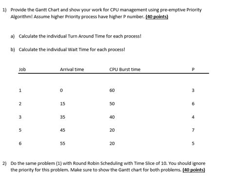 Solved Provide The Gantt Chart And Show Your Work For CPU Chegg Com