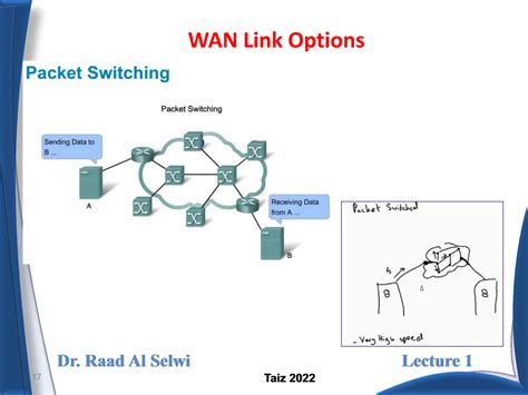 Introduction To WAN Lecture 1 Pdf