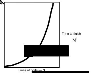 Alt N Squared Costs Per Line