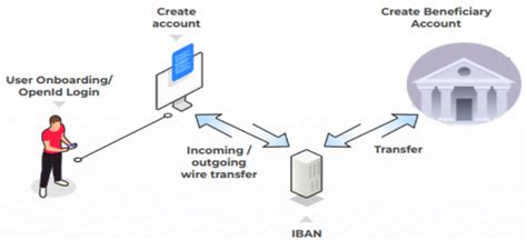Core And Implementation Projects Wavemaker Docs