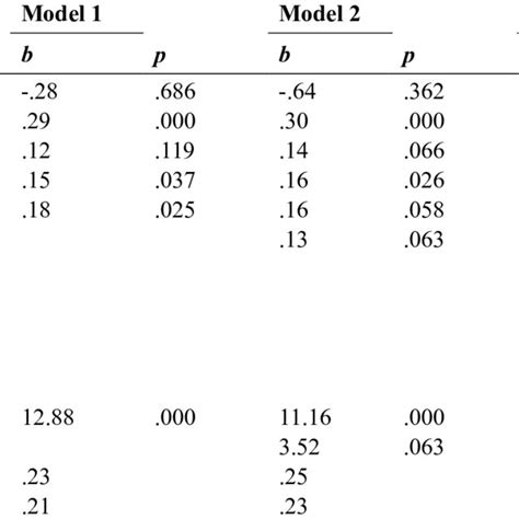 Regression Model Predicting Spatial Presence With Pax Country And Download Scientific Diagram