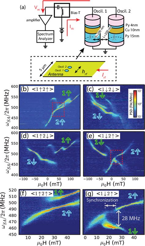 Figure 1 From Probing Phase Coupling Between Two Spin Torque Nano Oscillators With An External