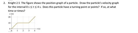 solved knight 2 5 the figure shows the position graph ofa particle