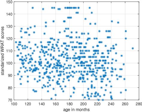 Figure 2 From Ensemble Manifold Based Regularized Multi Modal Graph