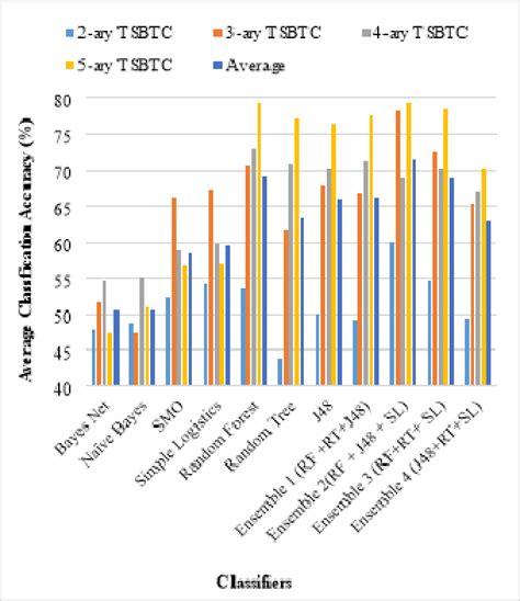 figure 4 from fusion of thepade sbtc and glcm features for improved rice leaf disease detection