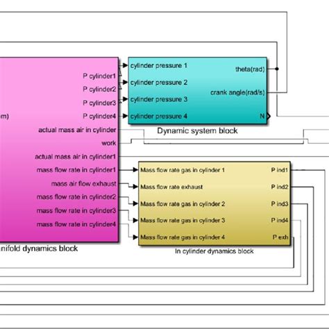 Specifications Of Engine Dynamic Module Download Scientific Diagram