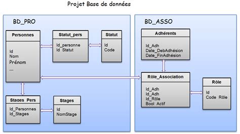 Je Débute En Base De Données Bases De Données Delphi