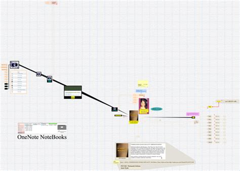 Wk Hawk Sex Current Jul Hrs Aipoola Ithoughts Mind Map Temp Biggerplate