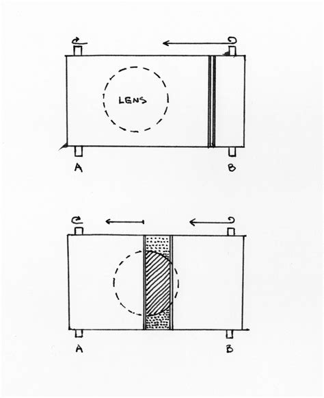 Focal Plane Shutters Vs Leaf Shutters