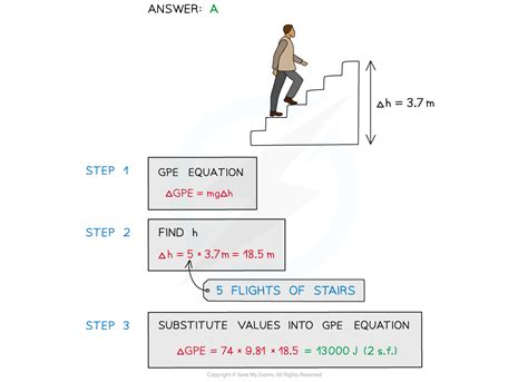 IB DP Physics HL复习笔记2 3 2 Gravitational Potential Energy 翰林国际教育