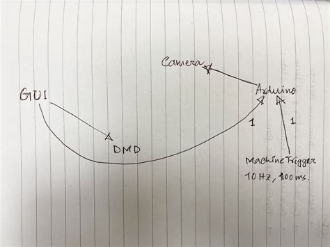 Triggering Data Acquisition Programming Arduino Forum