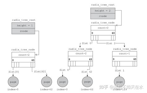 文件（6）mmap 知乎