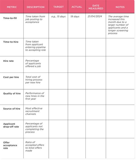 Ultimate Recruiting Metric Template For Tracking Recruitment Success
