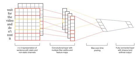 Dcnn论文解读 Wan