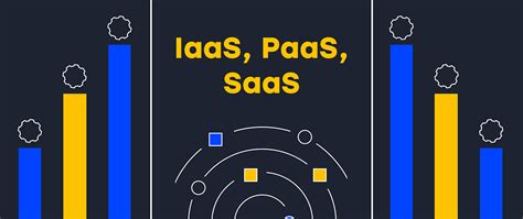 🌐 Fundamental Pillars Of Cloud Computing Iaas Paas Saas By