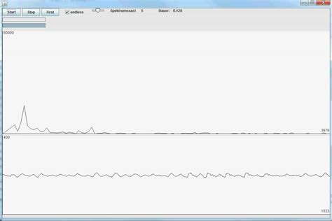 Java Project Spectrum Analyzer YouTube