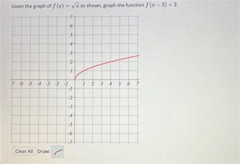 solved given the graph of f x x as shown graph the