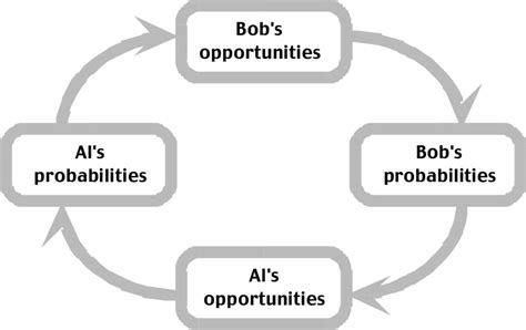 Schematic Probabilistic Equilibrium Download Scientific Diagram