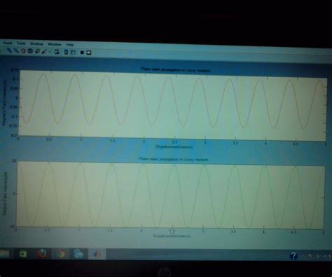Plane Wave Propagation In Lossy Medium Analysis Using Matlab 4 Steps