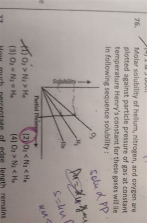 Molar Solubility Of Helium Nitrogen And Oxygen Are Plotted Against Part
