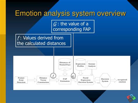 PPT EMOTION ANALYSIS IN MAN MACHINE INTERACTION SYSTEMS PowerPoint Presentation ID
