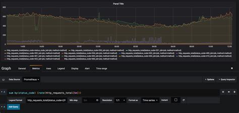 promql for humans dev community
