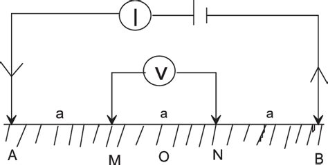 Wenner Electrode Configuration Download Scientific Diagram