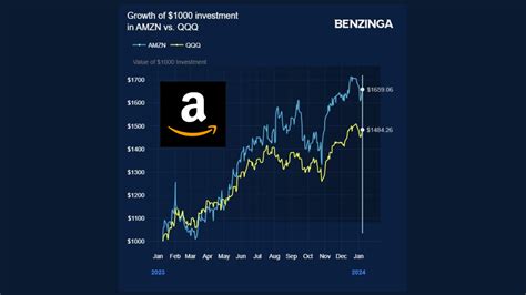 Amazon And Generative Ai Whats Going On