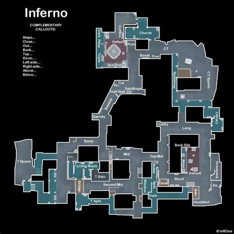 Guides Cs2 Map Callouts Funplay Pro