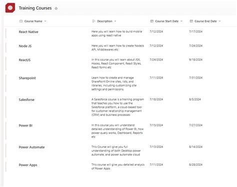 Filtering Powerapps Gallery By Dropdown And Multiple Dropdowns Softree