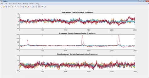 Research Phd Projects In Brain Computer Interface Phd Support