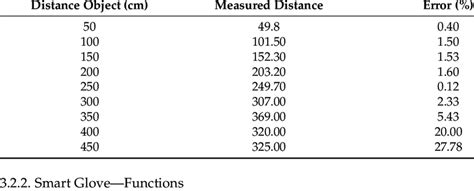 Error Distance Detection Obstacles Download Scientific Diagram