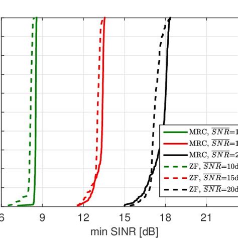 Sic Receiver Structure And Decoding Procedure Download Scientific