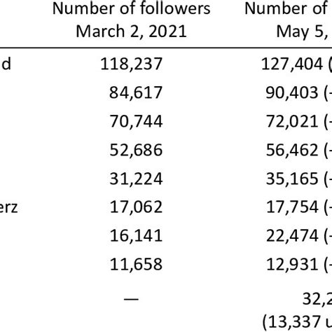 List Of The Eight DOLs We Study Download Scientific Diagram
