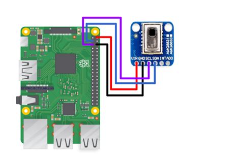 Interfacing Amg8833 Thermal Camera Sensor With Raspberry Pi