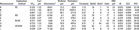 Microstructural Descriptors Of Microstructures A I Download