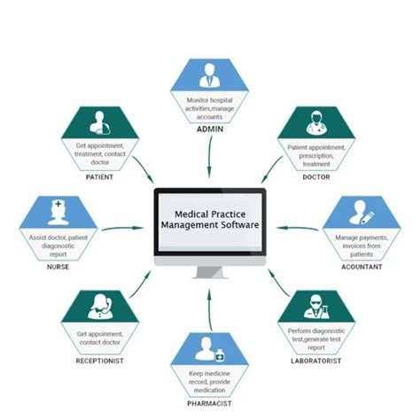 Labmate Lab Management Software Free Demo Available At ₹ 5000piece In