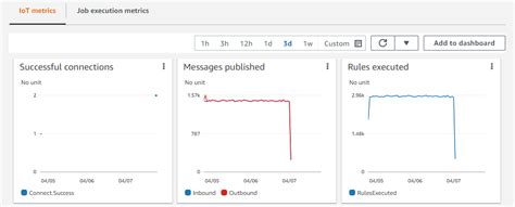 aws error mqtt not connected · issue 272 · aws aws iot device sdk