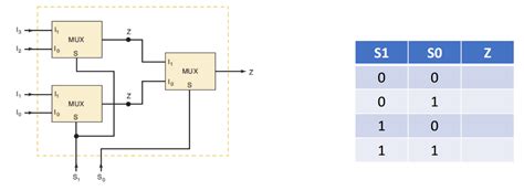 Solved The Circuit Uses Three Two Input Multiplexers