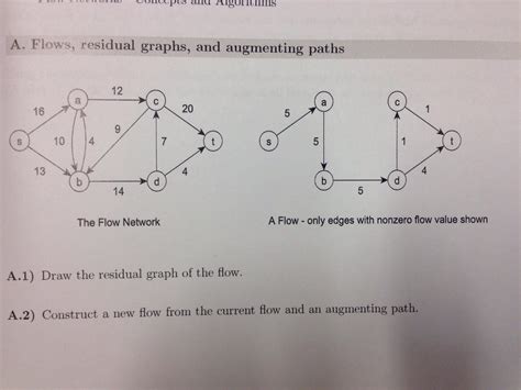 Solved A Flows Residual Graphs And Augmenting Paths 12 16 Chegg
