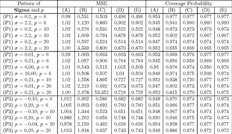 table 1 from statistical inference under order restrictions in analysis of covariance using a
