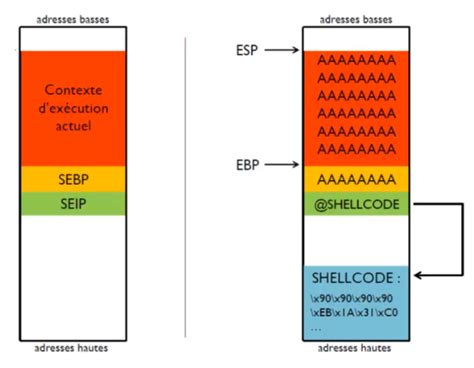 Buffer Overflow Application Vulnerability By Beidi Dina Samuel Medium