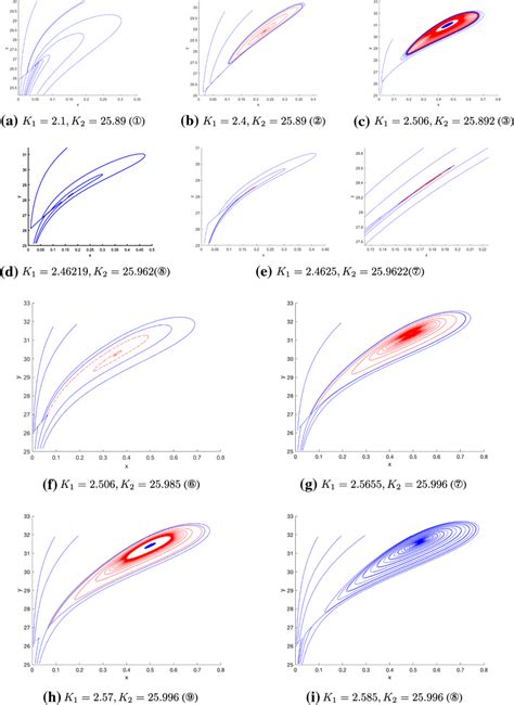 The Phase Portrait Of System 11 With A Nilpotent Elliptic Download Scientific Diagram