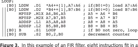 Figure 3 From Ti Aims For Floating Point Dsp Lead Dsp Giant Ups The