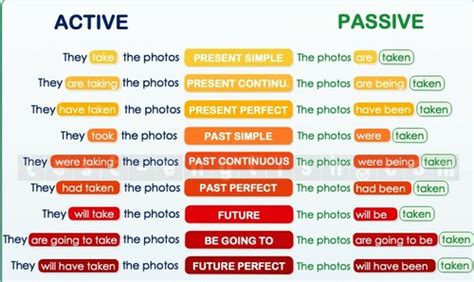 Passive Voice Object Verb Subject Free 3 Min Video Tpt